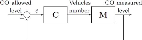 Figure 1 From Consensus Based Cooperative Control Based On Pollution