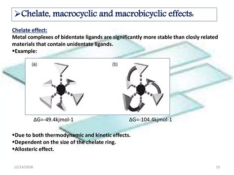 Supramolecular Host And Guest Design Ppt Pptx