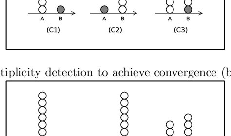 Figure 2 From Optimal Byzantine Resilient Convergence In Oblivious