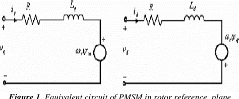 Figure 1 From Analysis Of Optimization Algorithms Used In Permanent Magnet Synchronous Motor