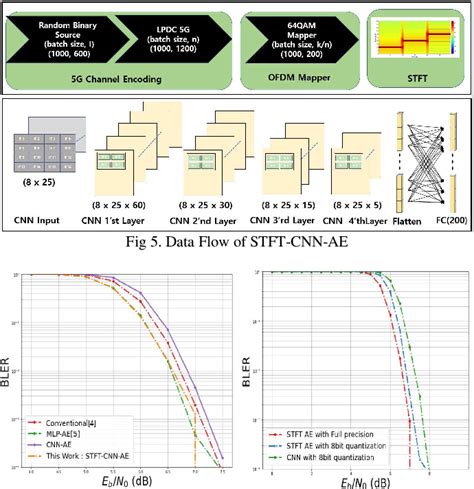 Figure 5 From A Hardware Accelerated Autoencoder For Rf Communication