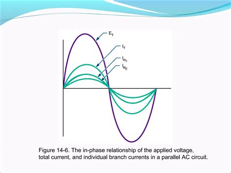 Resistive Ac Circuits Ppt Science
