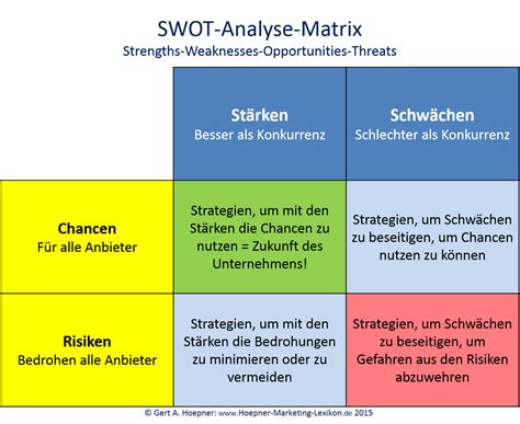 Swot Analysis Meme