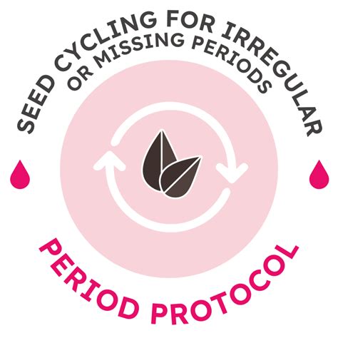 seed cycling for irregular or missing periods protocol fix your