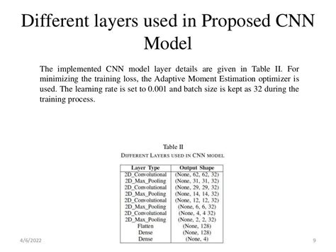 tomato disease detection using deep learning convolutional neural
