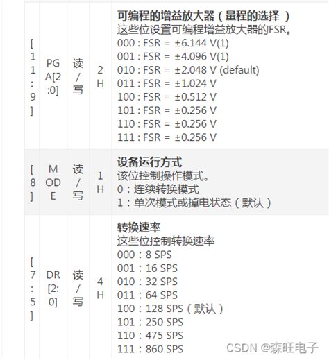 Stm32ads1115使用说明文档 Csdn博客