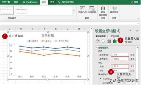 5个小步骤,让你的excel图表比同事的图表漂亮10倍 正数办公 5个小步骤,让你的excel图表比同事的图表漂亮10倍 正数办公