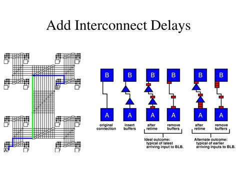 Ppt Hsra High Speed Hierarchical Synchronous Reconfigurable Array Powerpoint Presentation