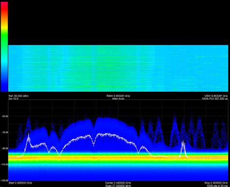 Practical Real Time Spectrum Analyzer Applications Part 3 — Capturing Digital Signals With Rtsas