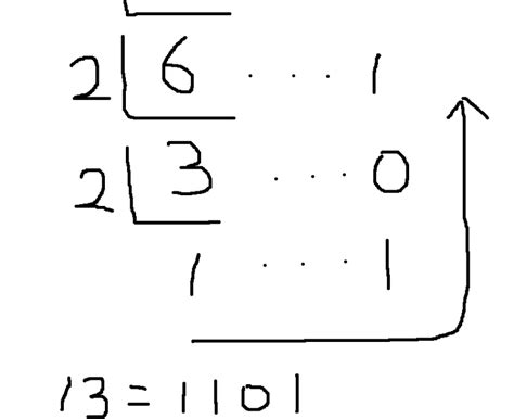 Algorithm Convert Decimal To Binary별빛 연구소starlight Lab