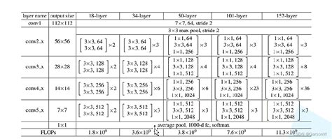 Resnet 详解（python代码实现）python Resnet Csdn博客