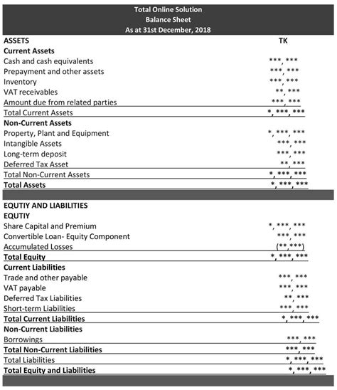 Non Current Assets Examples