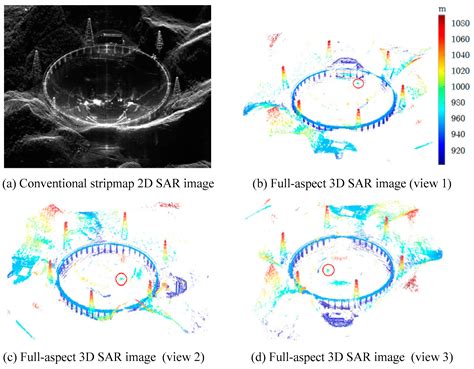 Remote Sensing | Free Full-Text | Radar Target Characterization and ...