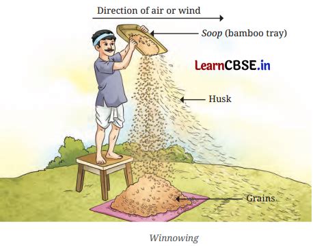 Methods Of Separation In Everyday Life Class Notes Science Chapter Learn CBSE
