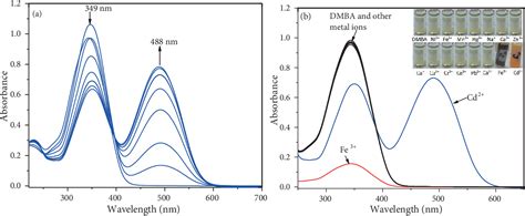 Figure 1 From Colorimetric Cadmium Ion Detection In Aqueous Solutions By Newly Synthesized