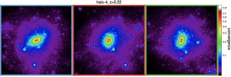Convergence Maps Of The Three Considered Random Projections Of A