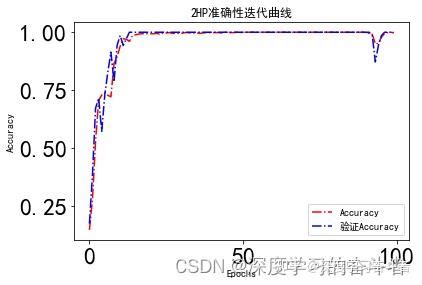 轴承故障诊断一维时序信息结合二维图像实现故障诊断python编程十分类每行代码都有详细中文注释Tensorflow框架 知乎