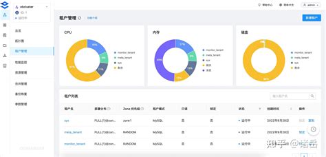 🚀 Oceanbase 快速体验系列（四）：使用 Ocp 部署 Oceanbase 集群 知乎