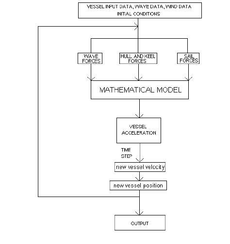 numerical simulation flow chart download scientific diagram