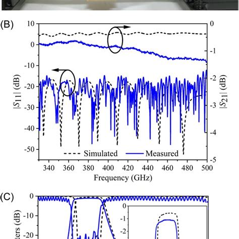 Illustrations Of The Wr‐22 Band E‐plane Bend And Waveguide Download Scientific Diagram