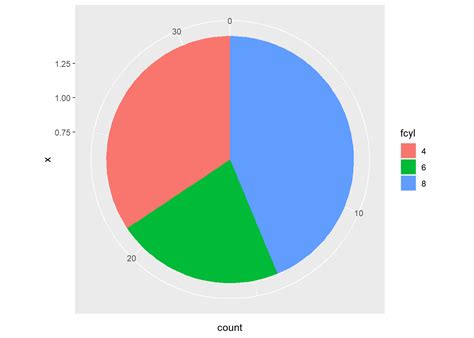 Chapter 8 Intermediate Data Visualization With Ggplot2 Data Scientist