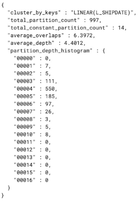 When To Use Search Optimization Over Clustering In Snowflake Phdata