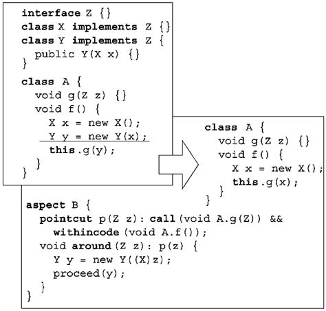 Example Of Refactoring Extract Wrapper Download Scientific Diagram