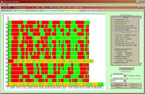 All Processes Diagrams For The Mandelbrot Program Beowulf Cluster