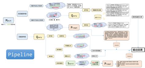 基于大模型的知识问答系统全面总结 附 python 完整代码） 基于大模型的智能问答 csdn博客