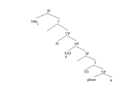 歧义句树形图jspword文档在线阅读与下载文档网