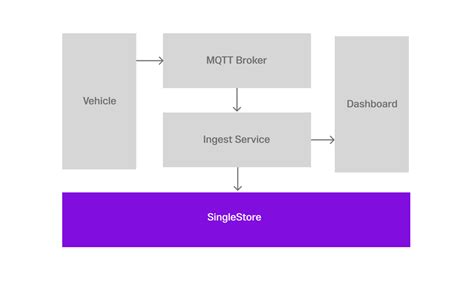 Building A Real Time Analytics Pipeline For Race Cars Intelligent