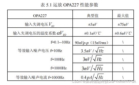 【国产虚拟仪器】基于dspfpgaads1282支持32bit高精度数据采集方案（三）系统性能测试aq Dsp32bit软件 Csdn博客