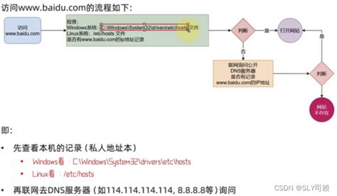 Linux系统常用实操指令总结 CSDN博客