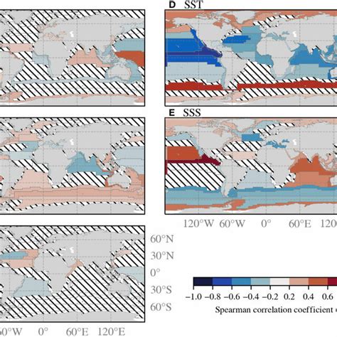 Ae Represent The Correlation Coefficient Between The Climate