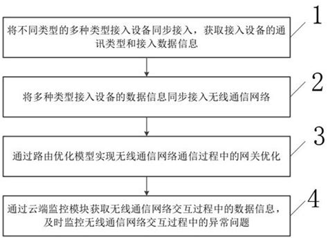 Database Data Information Security Monitoring Method Eureka Patsnap