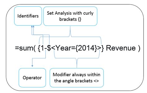 Set Analysis In QlikView DWBI Castle