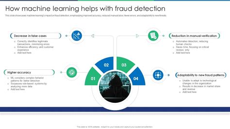 How Machine Learning Helps With Fraud Detection Fraud Detection Using