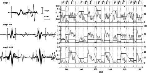 Analysis Of How Different ‘‘spike Waveforms Could Help The Detection Download Scientific