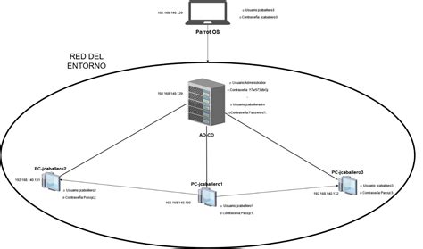 Pentesting Methodology Towards An Active Directory Deployment Part 3 En Brutslom