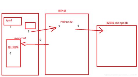 搜索功能实现思路实现搜索功能 Csdn博客