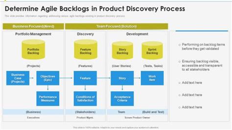 Determine Agile Backlogs In Product Discovery Process Powerpoint Presentation And Slides Ppt