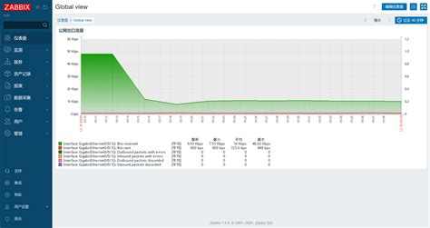 Zabbix监控网络设备流量zabbix监控华为交换机 Csdn博客