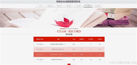 Springboot毕设 网络安全数据管理系统 程序论文 Csdn博客