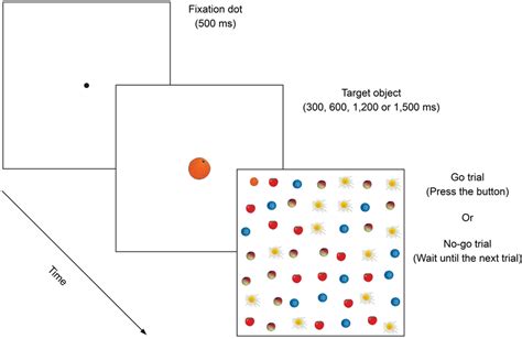 An Example Of A Trial Sequence Download Scientific Diagram
