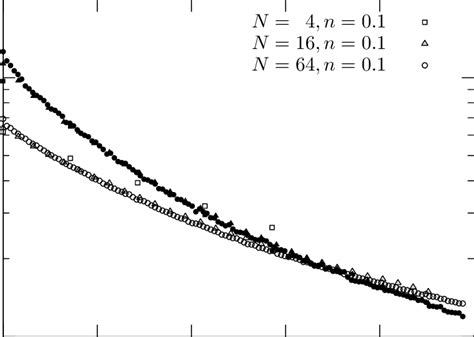 2 The Spectra Of Positive Lyapunov Exponents For Systems Of Download Scientific Diagram