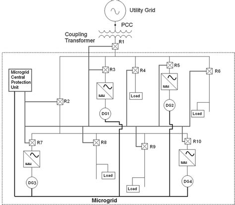 A Centralized Protection Scheme With Communication Download