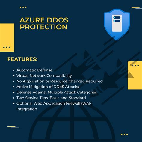 Iryna Tyshchenko On Linkedin Azureddosprotection Cybersecurity Resilience Azuresecurity