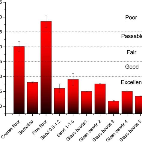 Pdf Analysis Of Static Angle Of Repose With Respect To Powder