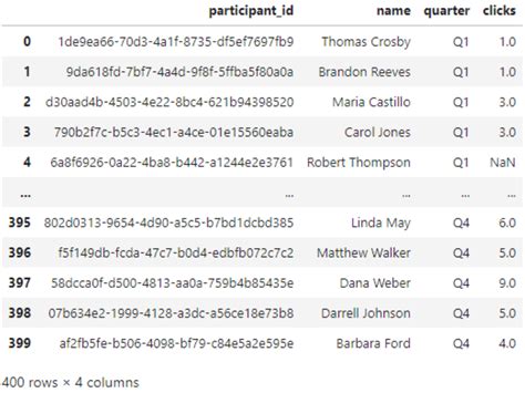 Transformación De Datos Con Python Audacia Eduka Vip Cursos Masters Y Postgrados