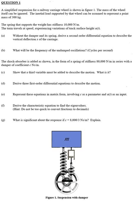 QUESTION A Simplified Suspension For A Railway Carriage Wheel Is Shown In Figure The Mass